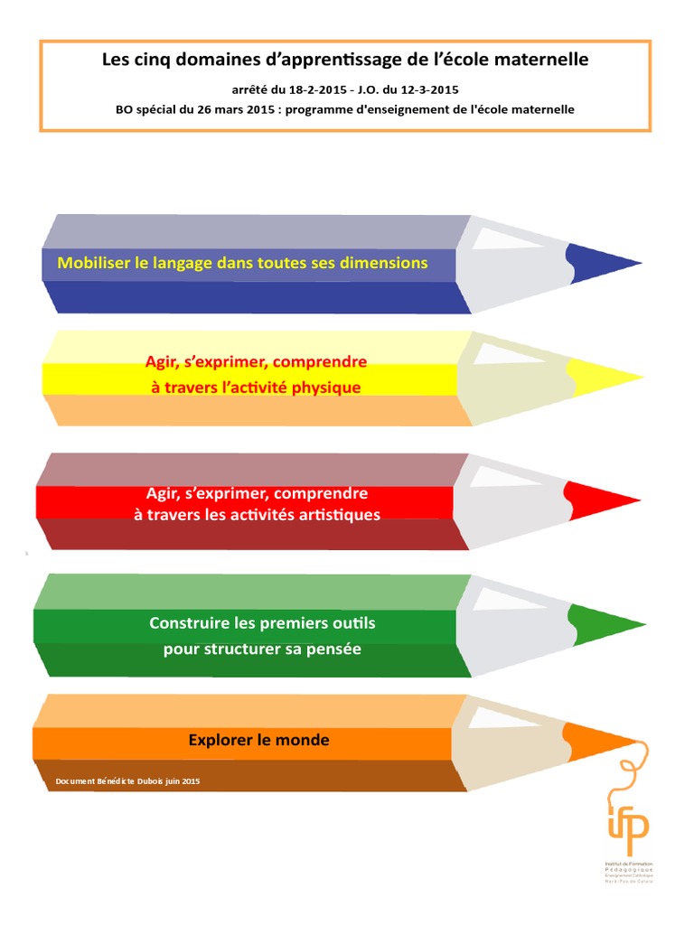 Cinq domaines d'apprentissage en maternelle | PDF | Arts | Nombre