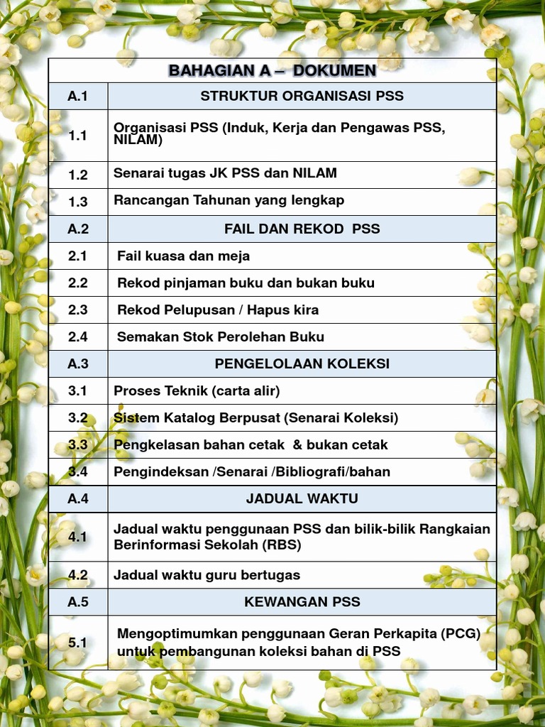 Isi Kandungan Fail Apss | PDF