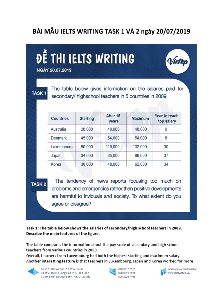 IELTS Writing Insights | PDF | News | Salary