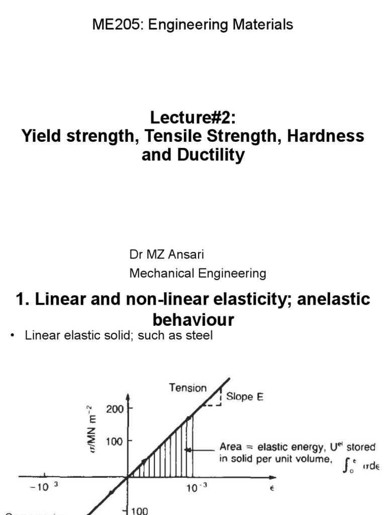 Understanding the Mechanical Properties of Engineering Materials: Yield Strength, Tensile ...