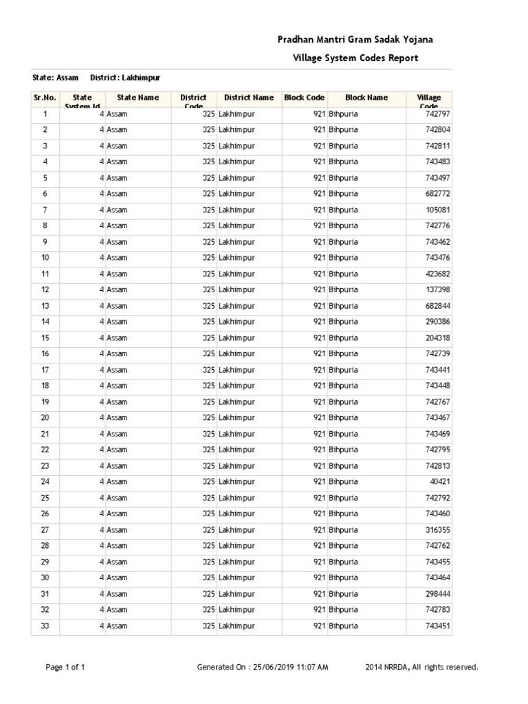 Assam Village Codes Report | PDF | Economy Of India | Government Of India