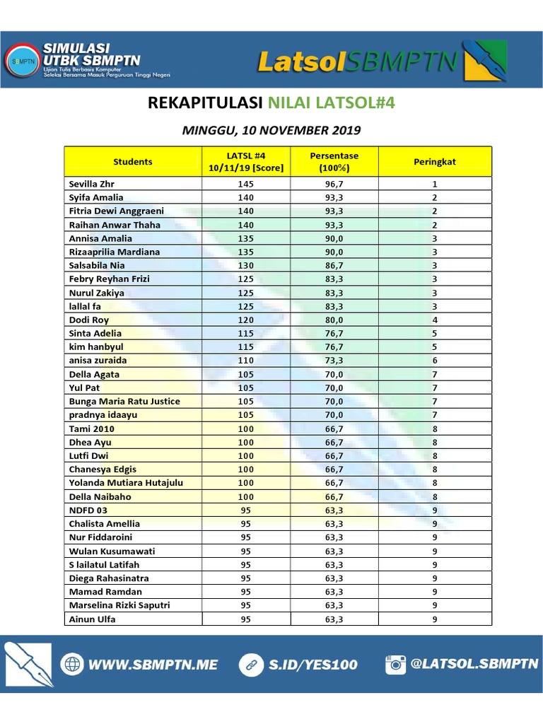 Rekap Latsol#4 | PDF