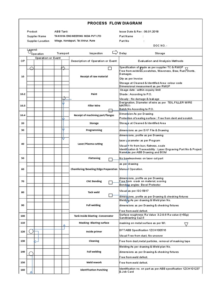 FMEA, PFD and PFC | PDF | Welding | Construction