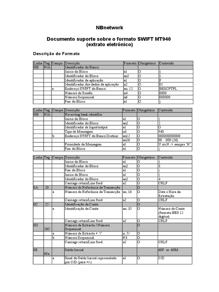 Análise do formato SWIFT MT940 para extrato bancário eletrônico | PDF ...
