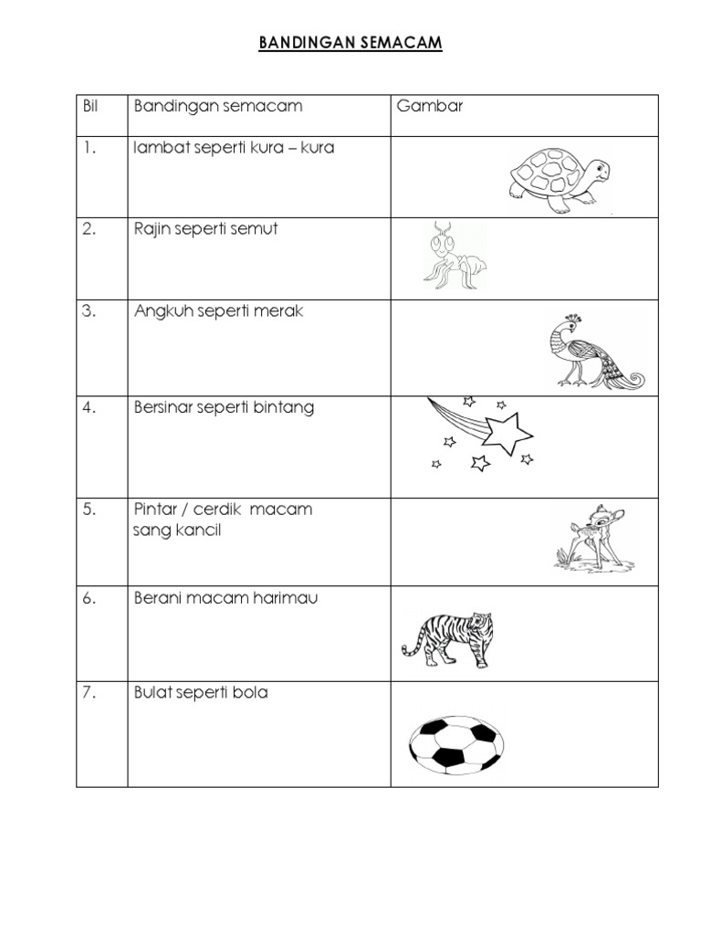 Bandingan Semacam | PDF