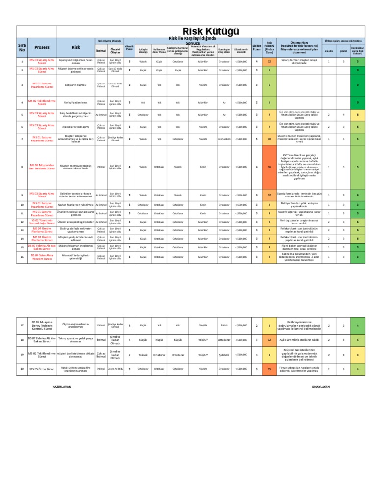 Ri̇sk Ve Firsat Değerlendi̇rme Formu | PDF