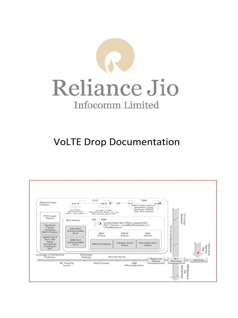 VoLTE Drop Documentation - V1 | PDF | Electronic Engineering | Computing