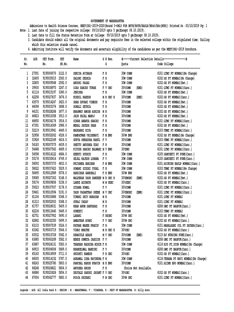 NEET 2019-20 Round 3 Admission List | PDF | Tests | Medical Education