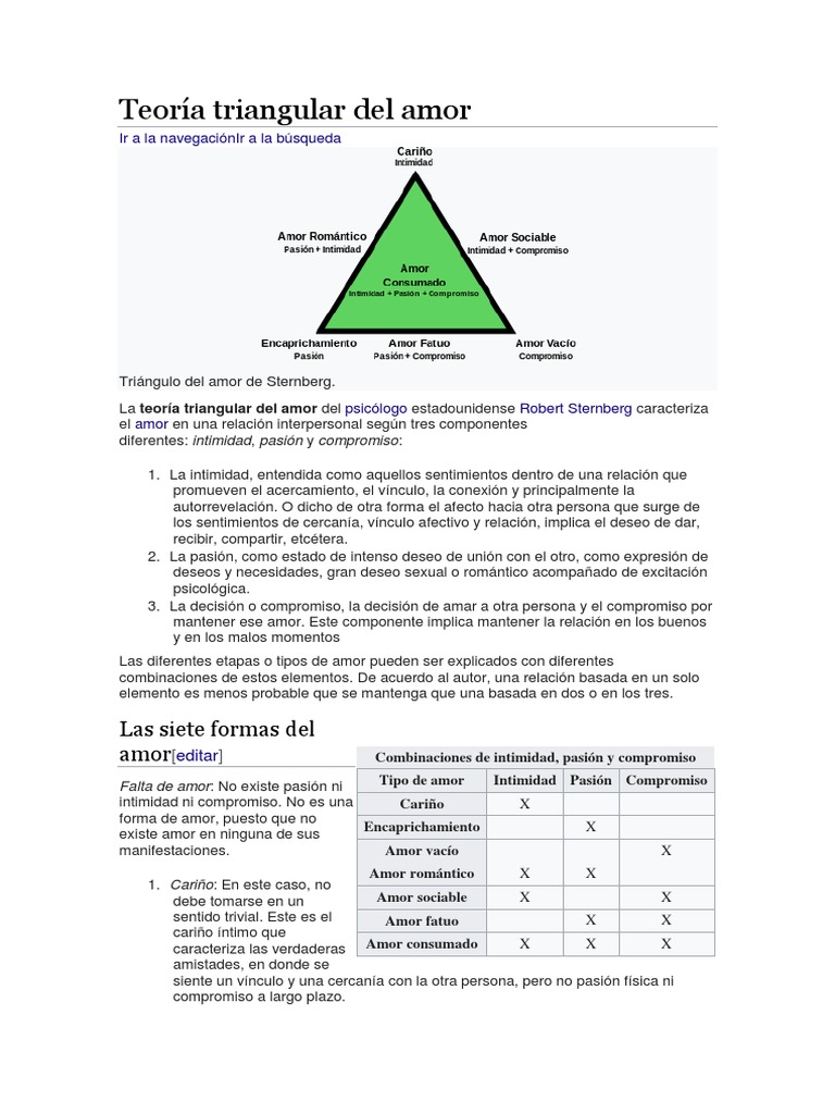 Teoría Triangular Del Amor | PDF | Amor | Relaciones interpersonales