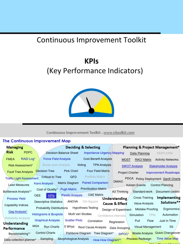 KPIs | PDF | Performance Indicator | Inventory