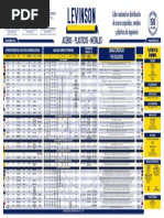 Tabla de Brocas Machuelos Equivalencias | PDF | Equipo | Artes Decorativas