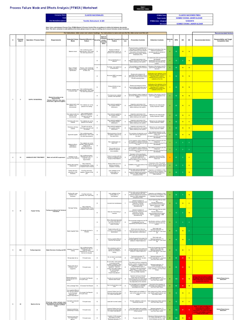 Machote Amef | PDF | Verification And Validation | Machine Tool