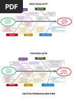 Fishbone Posyandu Delima Wds | PDF