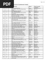 Indore Municipal Ward List 2023 | PDF