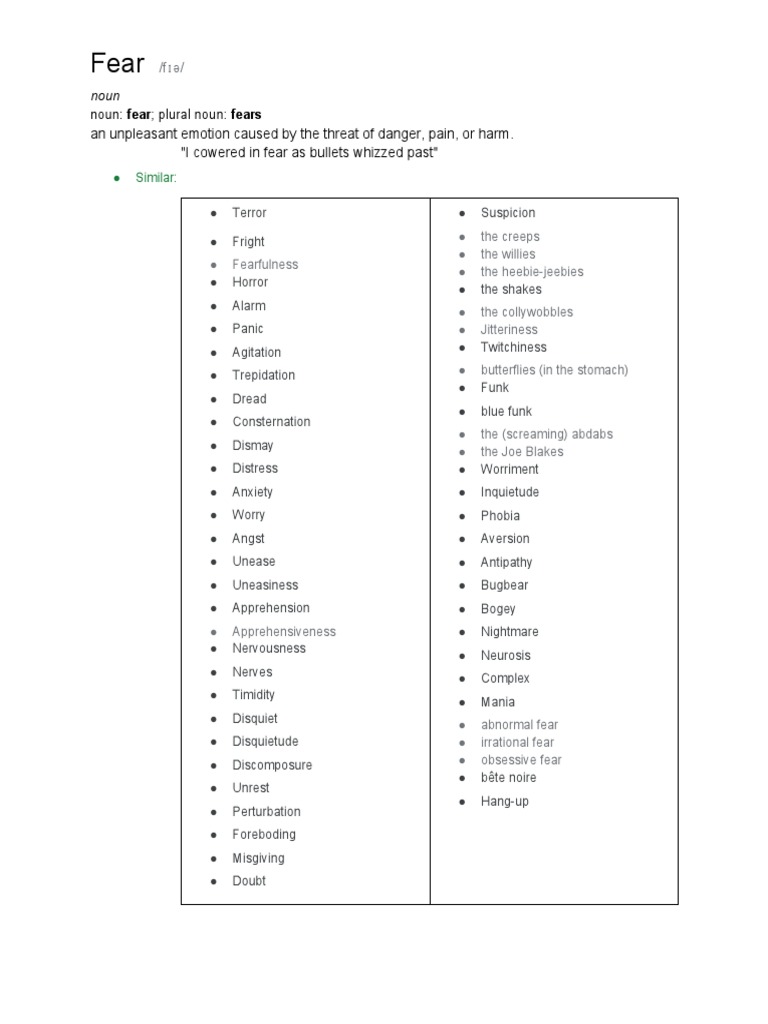 Fear Document Pdf Anxiety Fear