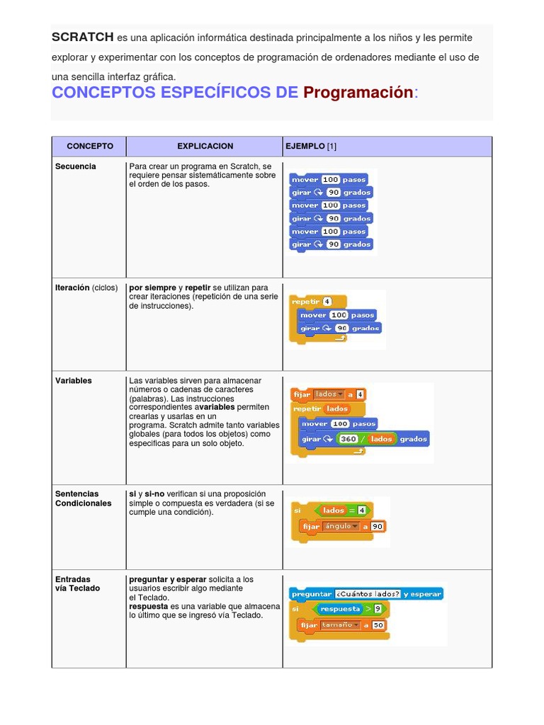 Scratch | Descargar gratis PDF | Scratch (lenguaje de programación) | Programa de computadora