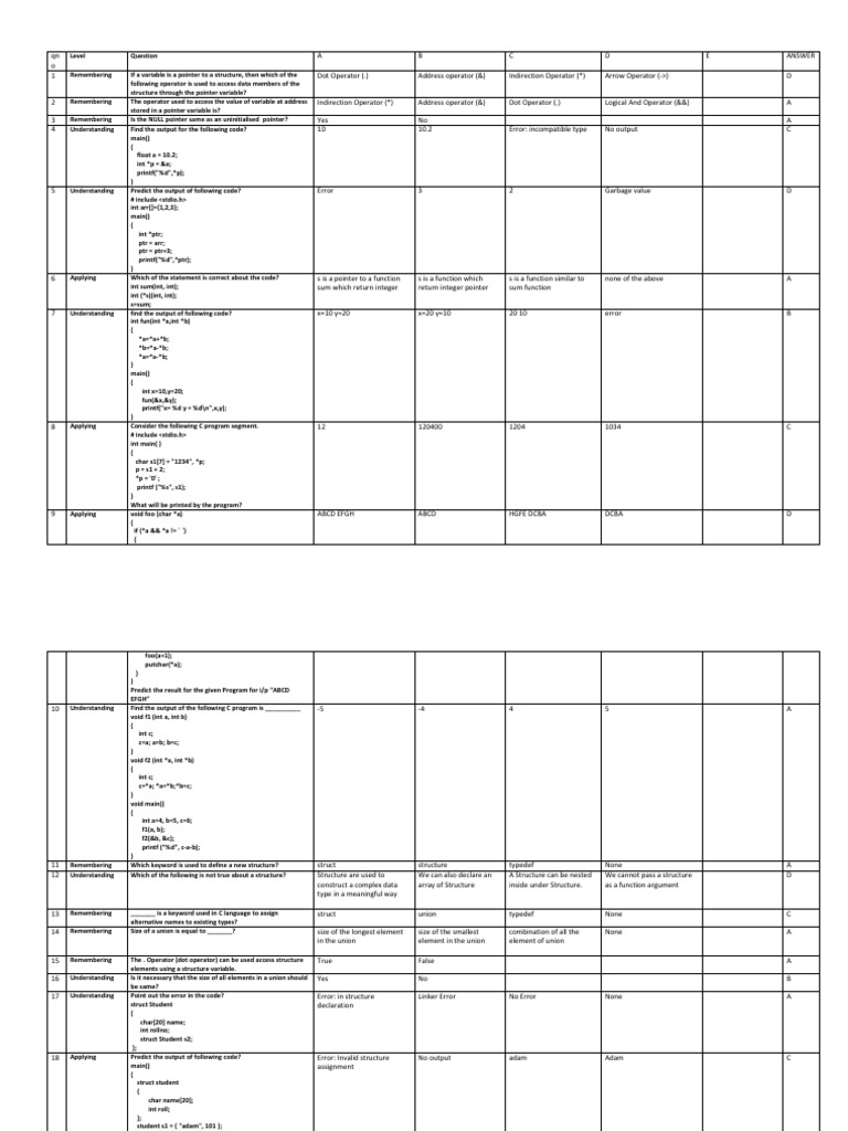 Pspc Bit Bank Unit 4 Pdf Pointer Computer Programming Notation