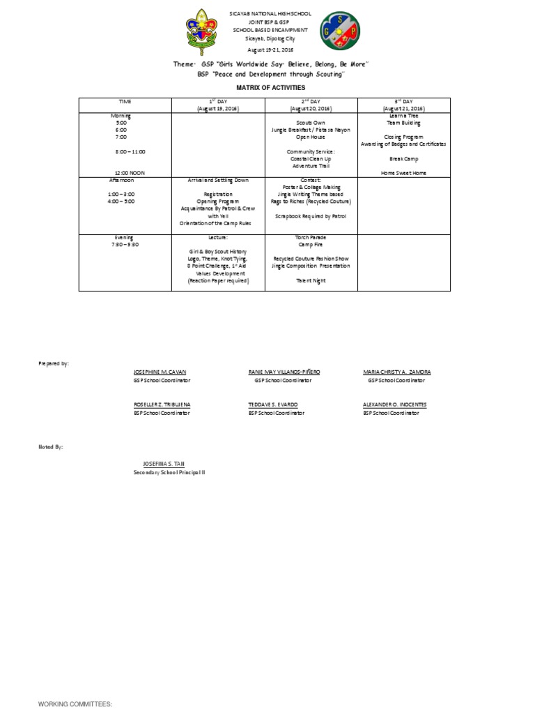 Esp Matrix of Activities | PDF | Outdoor Recreation Organizations ...