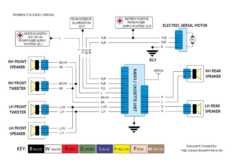 Nissan Primera Radio Wiring Diagram Database - Faceitsalon.com