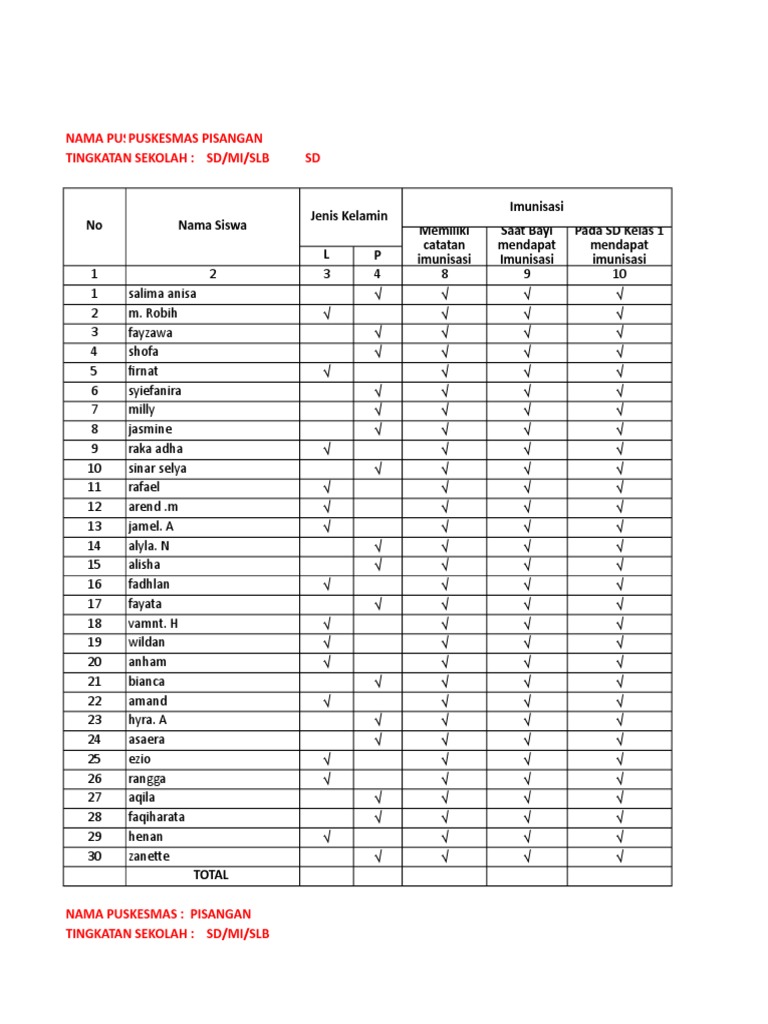 Rekap Penjaringan SD by Name 2019 | PDF
