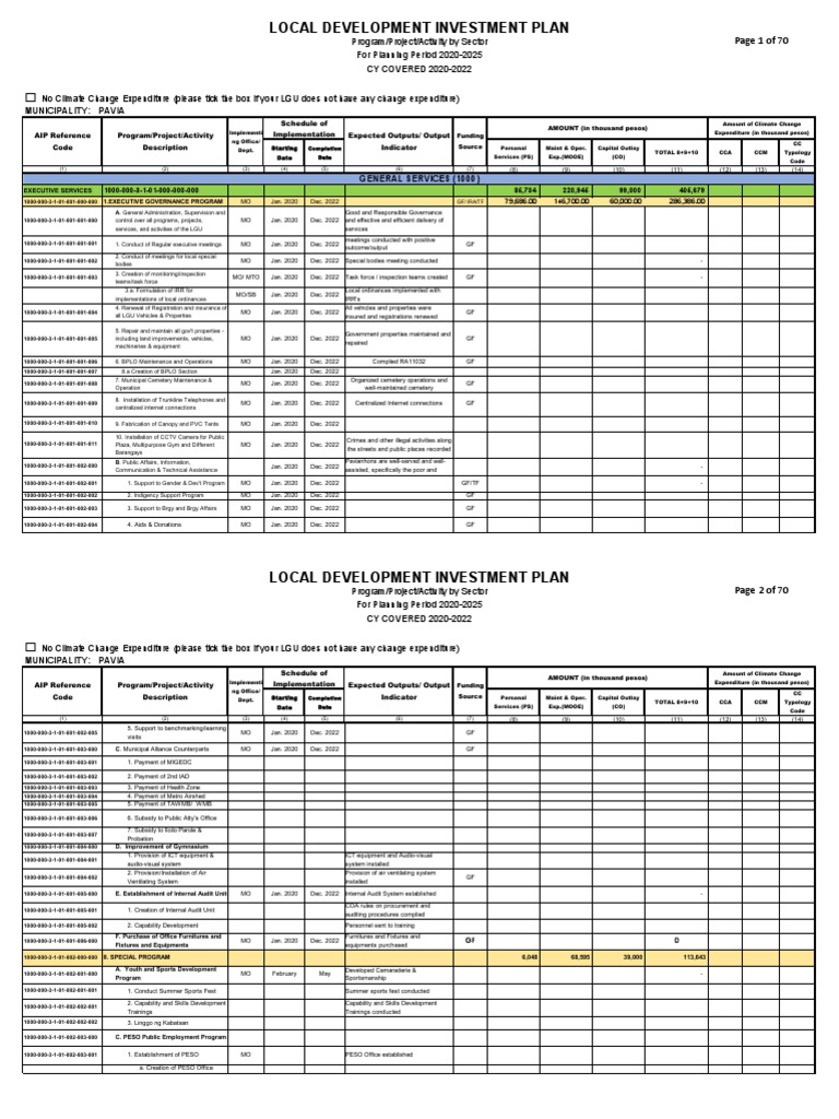 Ldip 2020-2022 | PDF | Economies | Business