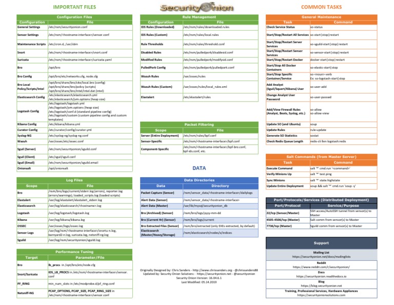 Security Onion Cheat Sheet | PDF | Firewall (Computing) | Areas Of ...