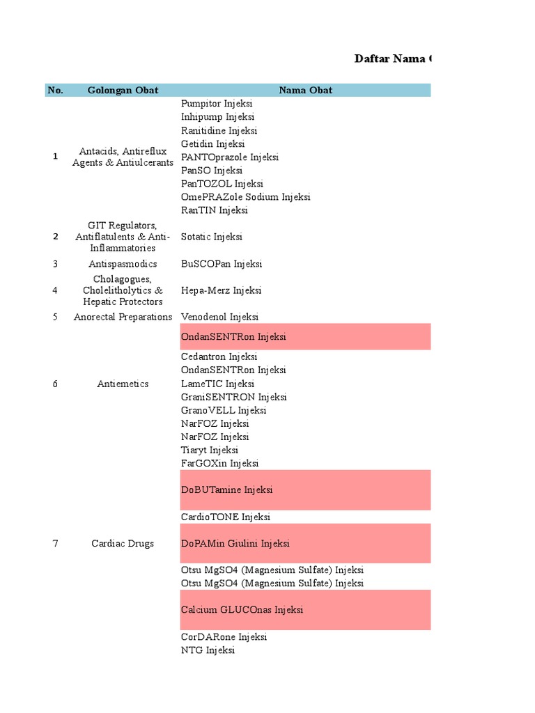 Injection Drug List for Healthcare | PDF | World Health Organization ...