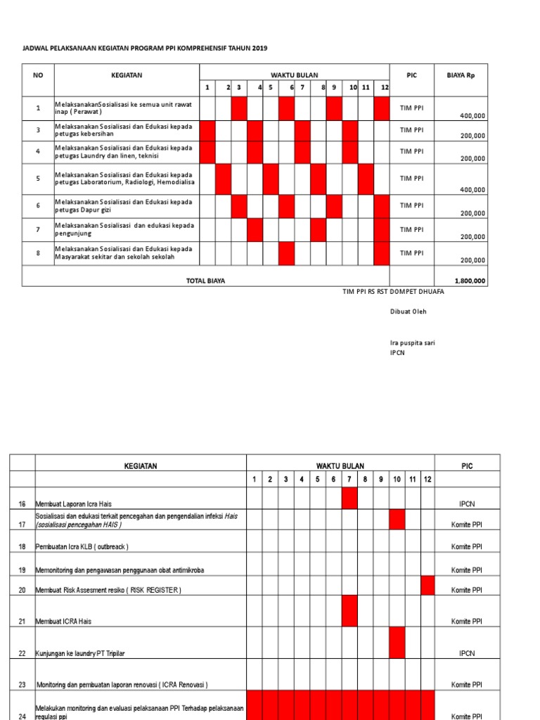 Jadwal Kegiatan Ppi 2020 | PDF