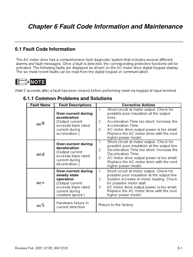 Delta VFD Fault Codes and Solutions | PDF | Direct Current | Fuse ...