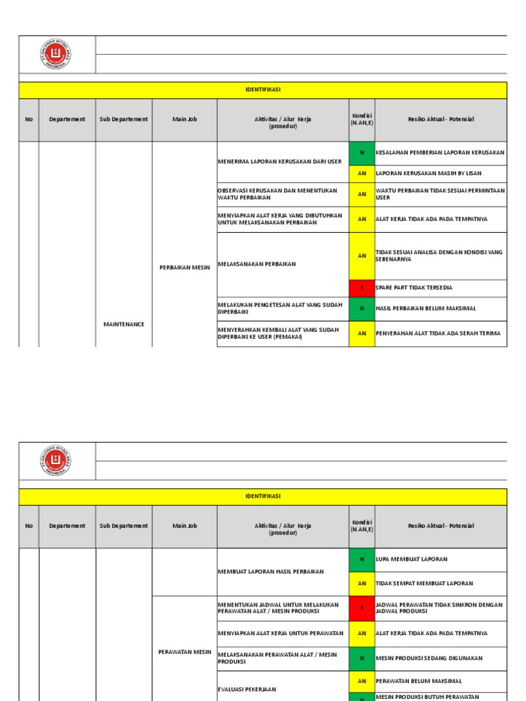 Risk Assessment GACR (Rev) | PDF