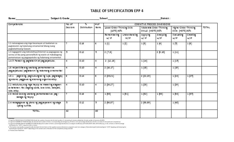 EPP 4 Quarter 1 Test Table of Specification | PDF | Neuropsychological ...