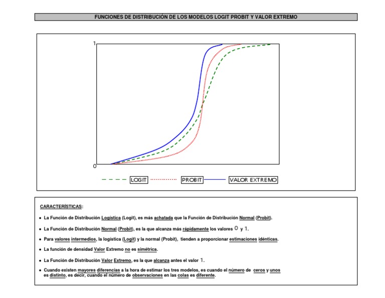 Comparativa de Modelos Logit y Probit | PDF | Informática | Tecnología