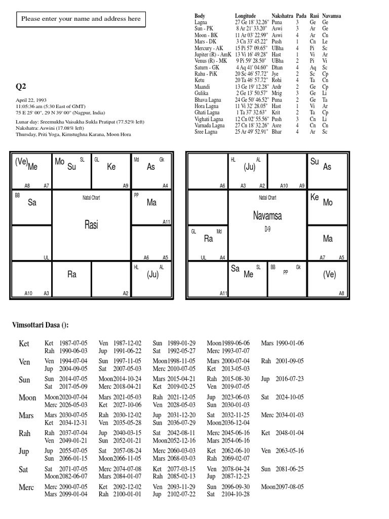 Learning Astrology Charts | PDF | Divination | Ancient Astronomy