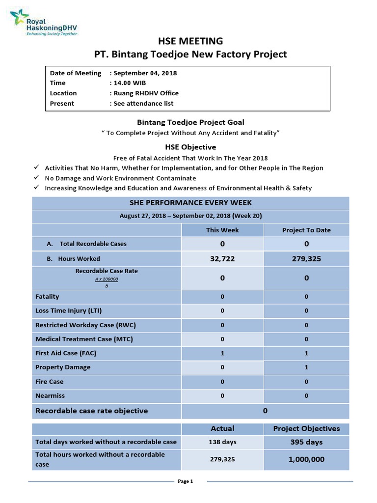 HSE MoM & Safety Walk - Rev01-Compressed | PDF | Personal Protective ...