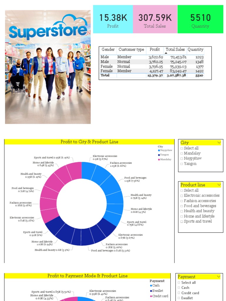 Power BI SuperStore PDF | PDF | Business
