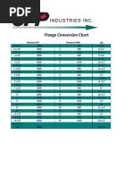 Wire Rope Sling Load Chart PDF | PDF