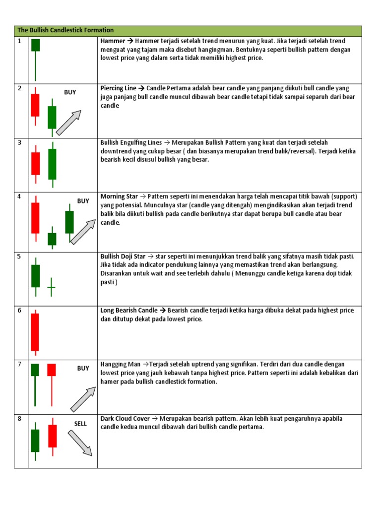 The Candlestick Formation | PDF