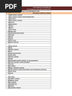 Irda Non Payable List | PDF | Surgery | Hospital