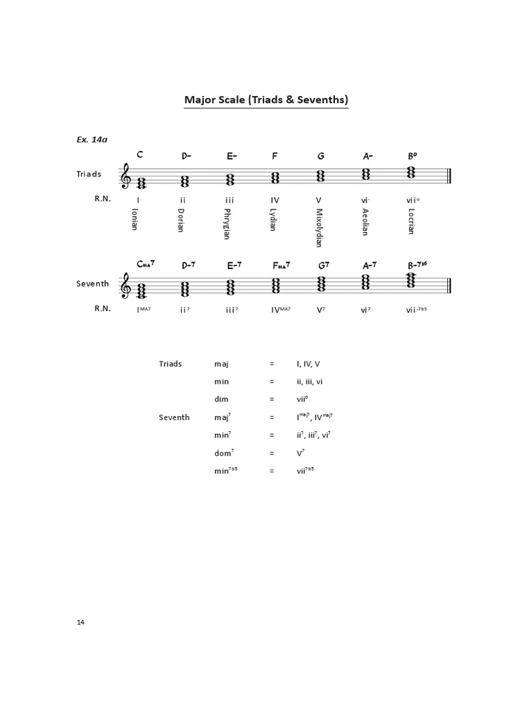 Major Scales, Triads, and Sevenths: A Comprehensive Guide to Building ...