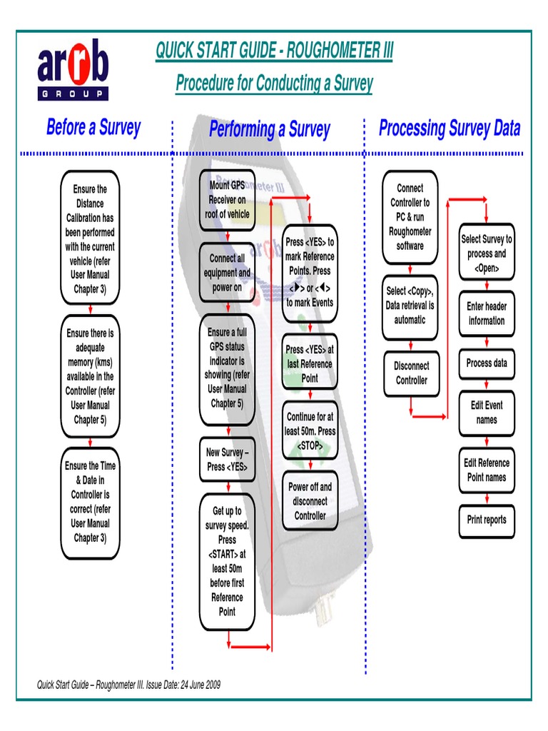 Roughometer III Quick Start Guide | PDF | Systems Engineering | Computing