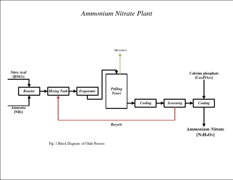 Project TGA - Flowchart PDF | PDF