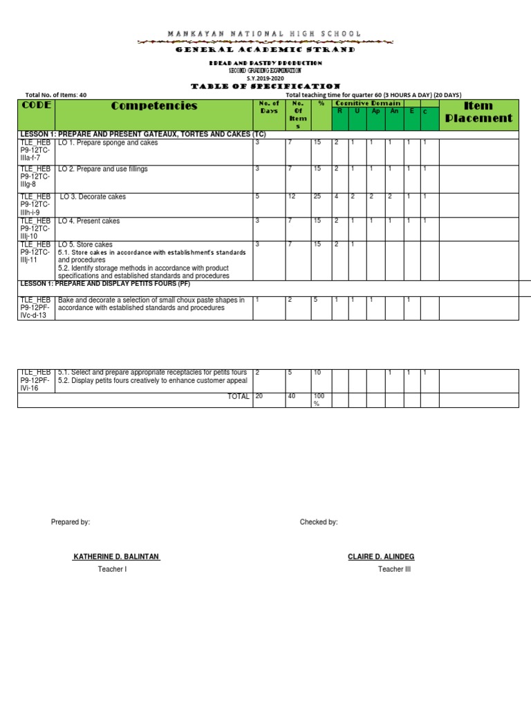 BPP Second Grading Exam | PDF | Icing (Food) | Cakes