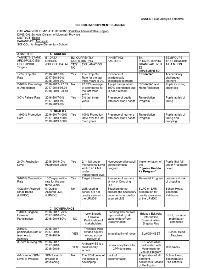 Gap Analysis - Sip 2019 | PDF | Learning | Behavior Modification