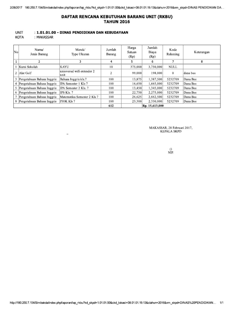 Contoh RKBU Dari SIMBAKDA | PDF