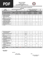 MIL MELCs With CODE | PDF | Information | Information Literacy