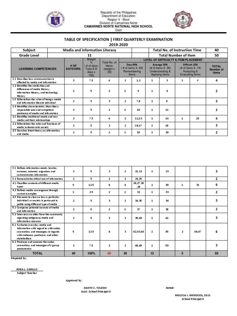 Mil Tos (1ST Quarter) | PDF | Mass Media | Information Literacy
