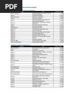 Philippine Accounting Standards Overview | PDF | Financial Statement ...