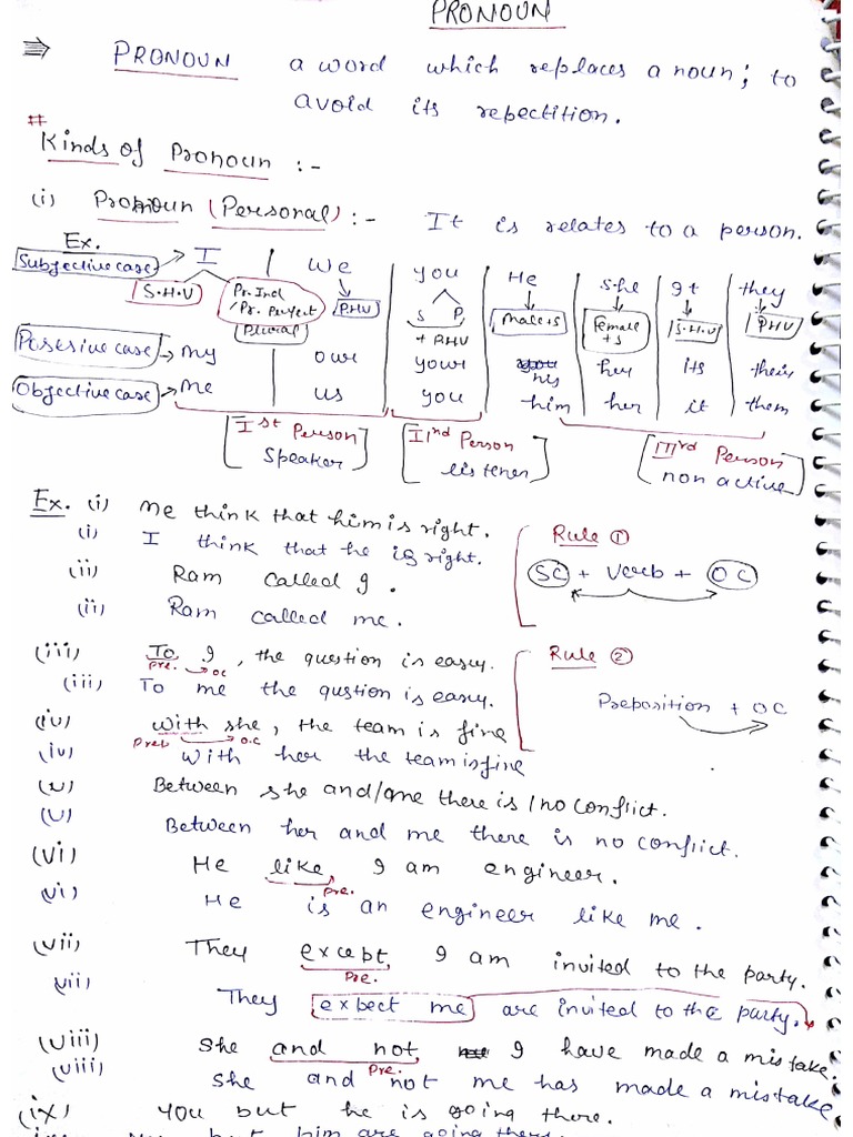 Pronoun Notes For Bank Exams | PDF