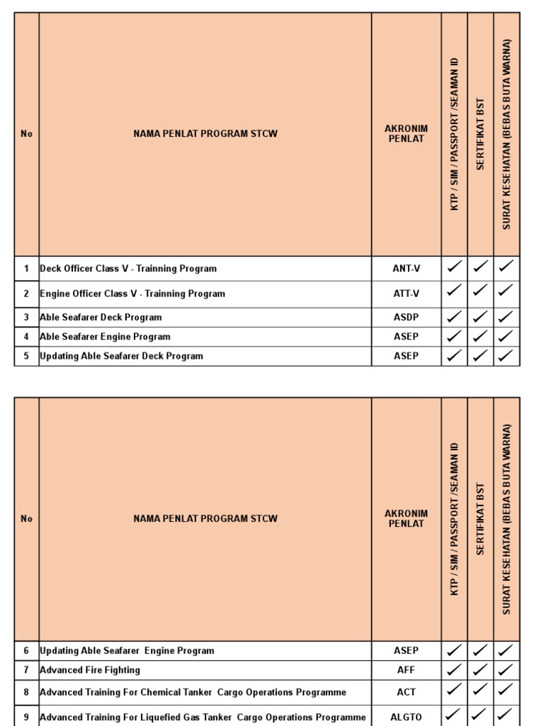 Matrix Persyaratan | PDF | Oil Tanker | Sailor