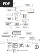 Sdki Slki Siki Penurunan Kapasitas Adaptif Intrakranial Diagnosa ...